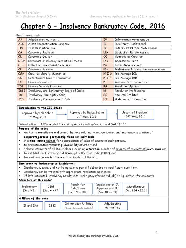 Chapter 6 - Insolvency Bankruptcy Code, 2016 | PDF | Bankruptcy ...