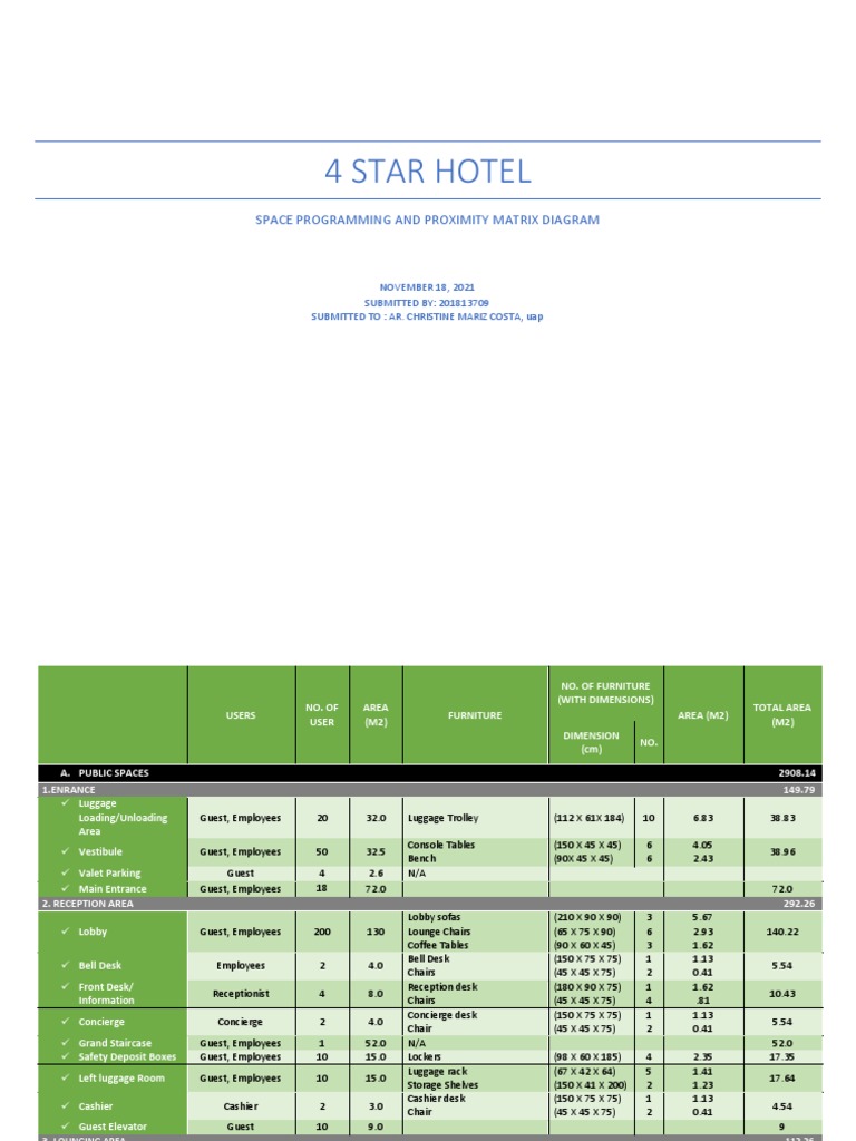 Space Programming&proximity Matrix | PDF | Bedroom | Restaurants