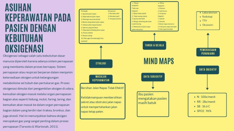 Mind Map Askep Kebutuhan Oksigenasi | PDF