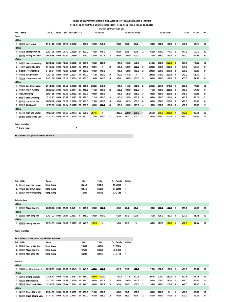 HKPC Men Scoresheet Final 2020 | PDF | Hong Kong
