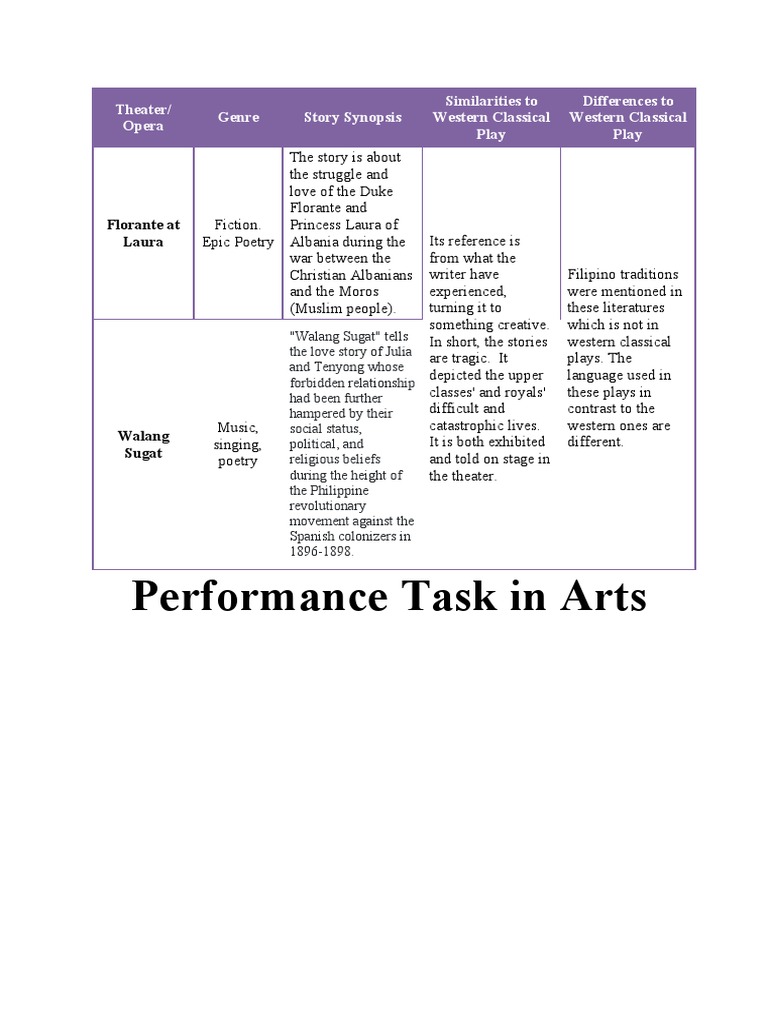 Performance Task in Arts 9 | PDF