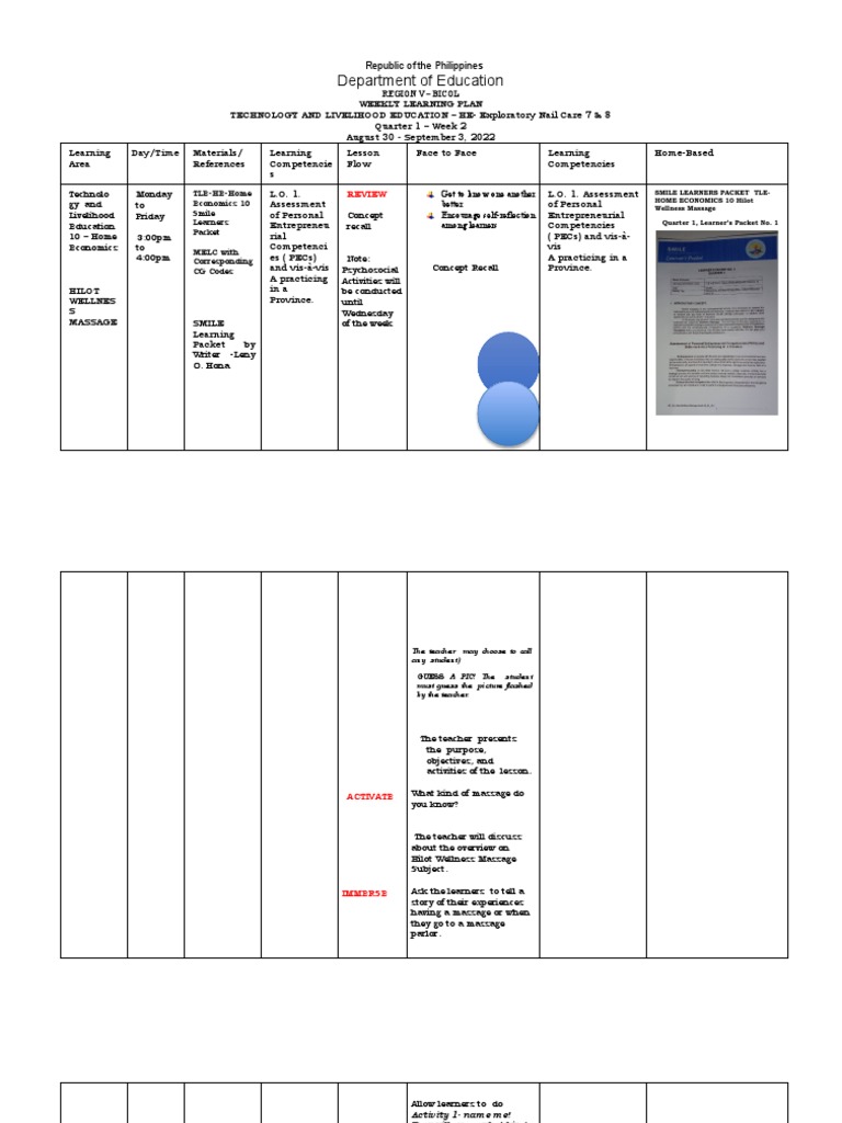 DLL 10 HWM | PDF | Learning | Cognitive Science