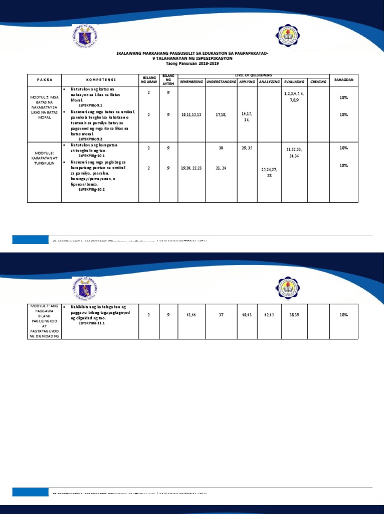 Esp 9 Tos 2ND Grading | PDF