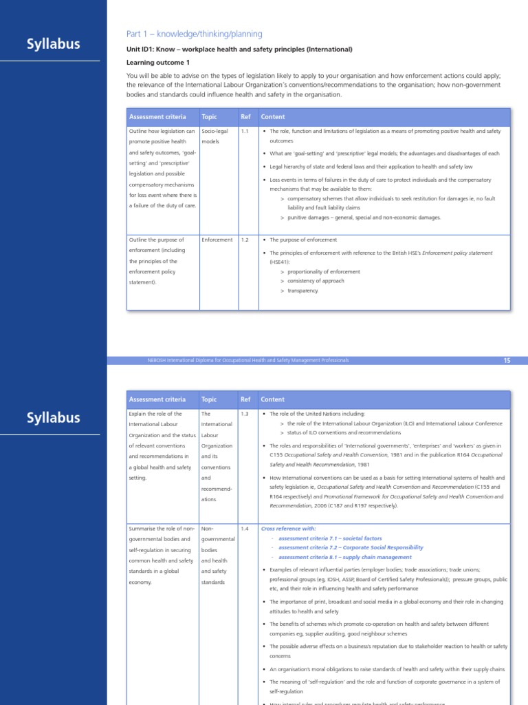 NEBOSH IDIP Syllabus Important Notes | PDF