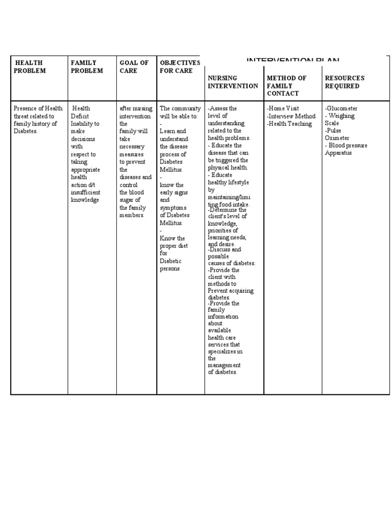 Family Nursing Care Plan | PDF | Diabetes | Public Health