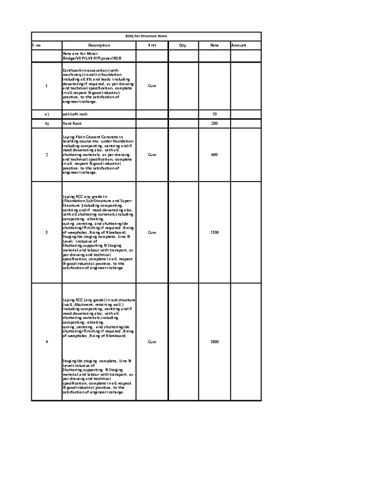 Boq Qty Wise Rate | PDF