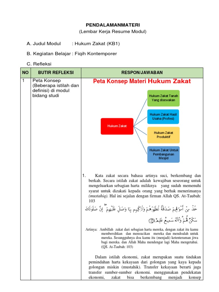 Resume Modul KB 1 | PDF