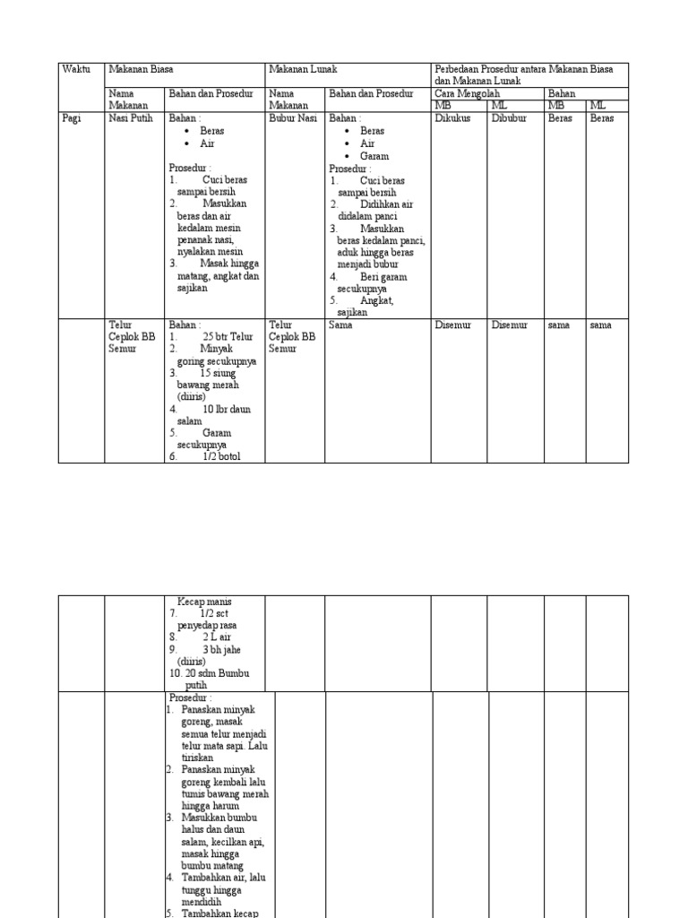 Standar Resep Menu 10 | PDF