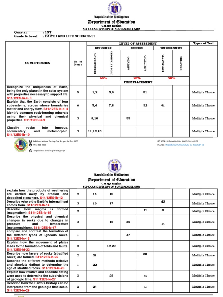 Earth and Life Science-Grade 11 (Table of Specification) - Yu, Welfredo ...