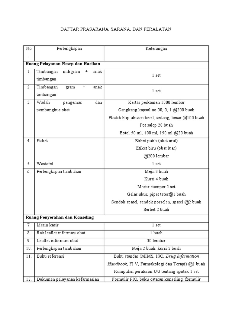 Daftar Prasarana, Sarana, Dan Peralatan | PDF