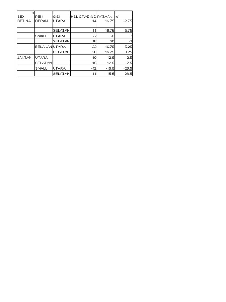 Form Grading | PDF