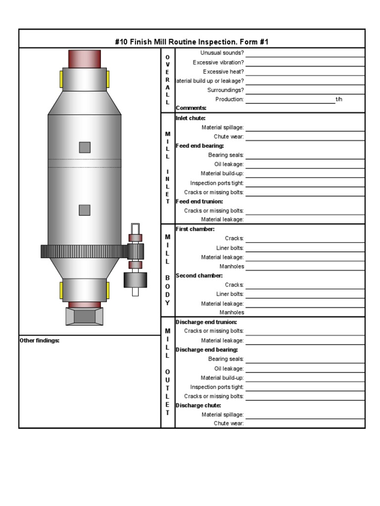 Finish Mill Inspection Checklist | PDF | Manufactured Goods | Equipment