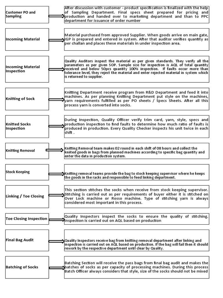 Process Flow Chart of Socks | PDF | Knitting
