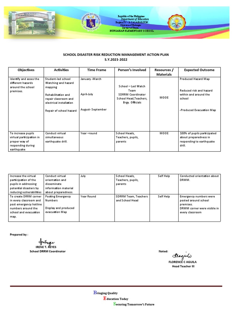 BUNGAHAN Action Plan DRR 2021-2022 | PDF | Emergency Management | Hazards
