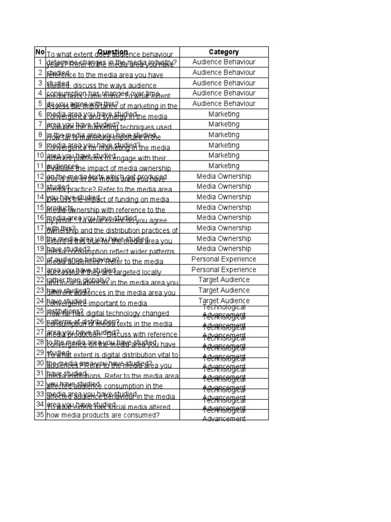 Component 2 Section B Questions Pdf Technological Convergence Social Institutions