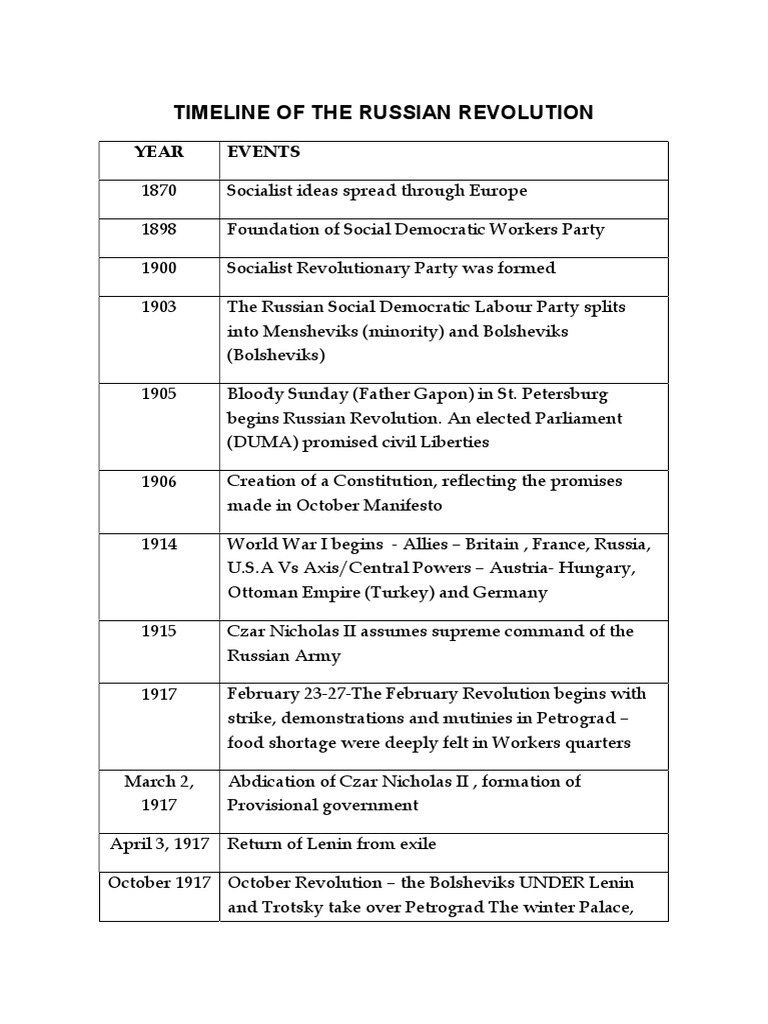 Timeline of The Russian Revolution | PDF | Bolsheviks | Vladimir Lenin