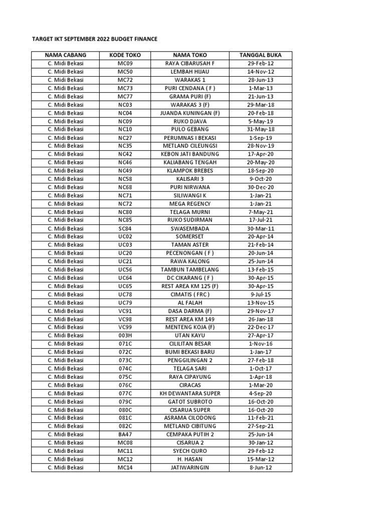Target IKT September 2022 | PDF