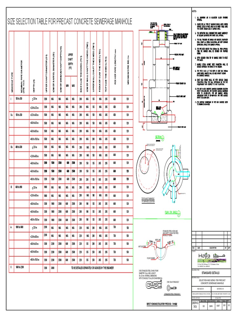 SD-SWR - 0307 - Precast Manhole Selection Table - R3 | PDF | Civil ...