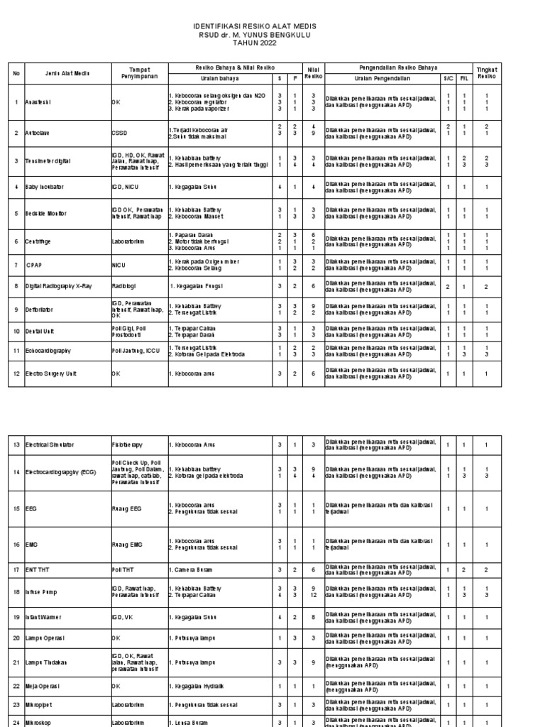 Baru Identifikasi Resiko Alkes | PDF