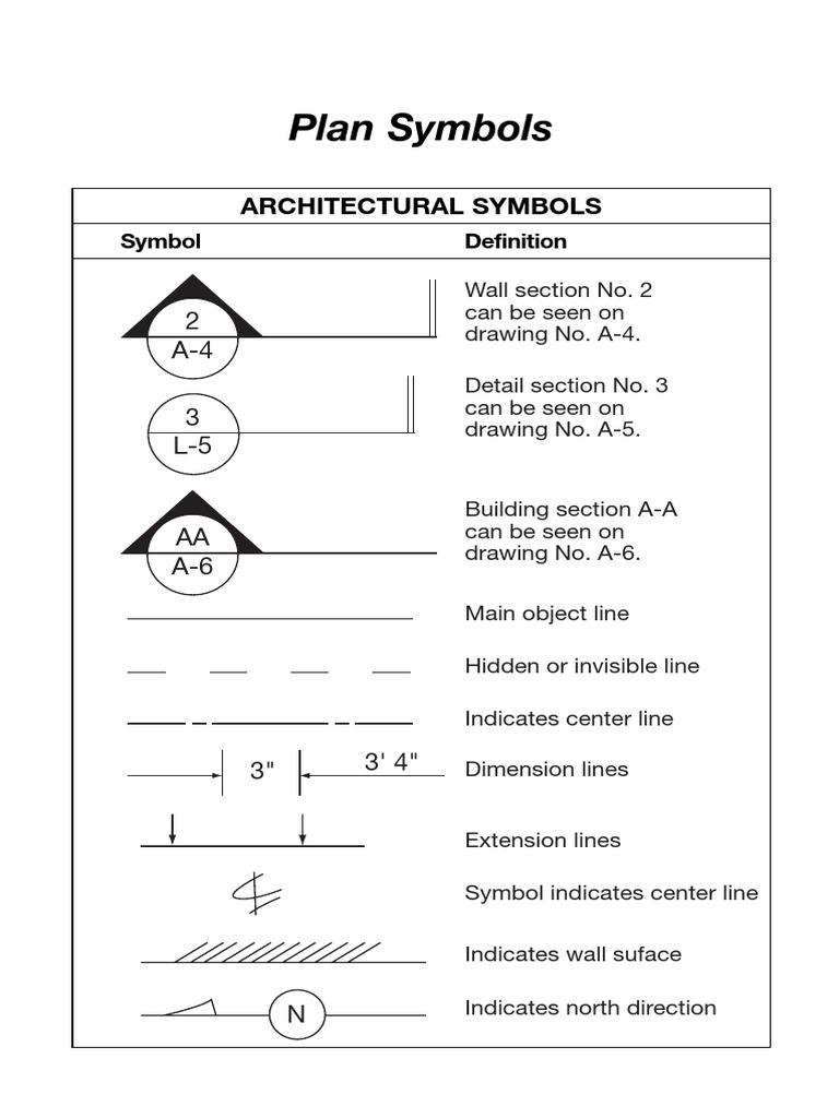 Architectural Symbols and Their Uses | PDF | Door | Wall
