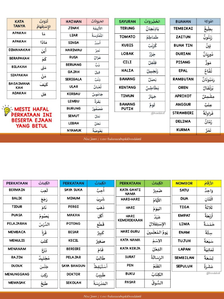 Bahasa Arab UPKK - Perkataan Boleh Hafal | PDF