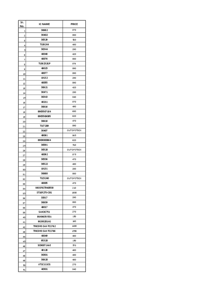 IC Price List Summary | PDF