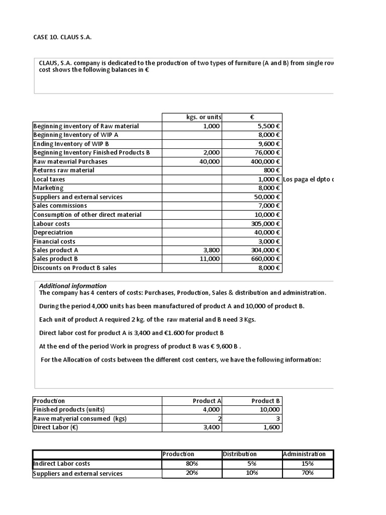 Case 10 CLAUS Statement | PDF | Cost Of Goods Sold | Inventory
