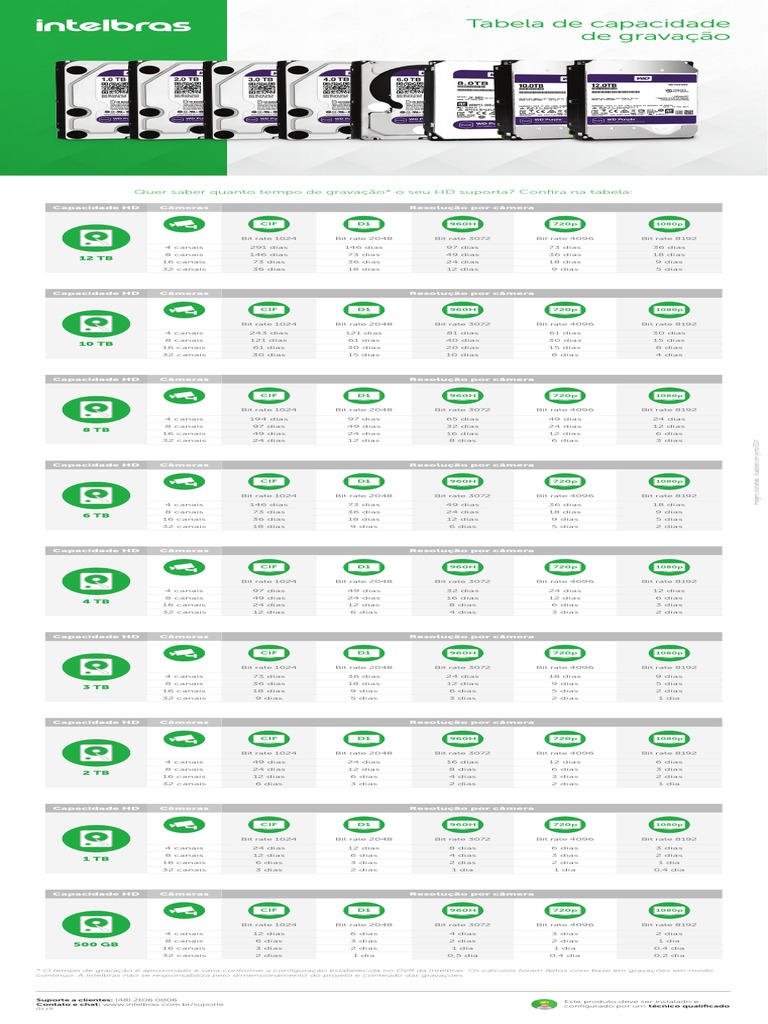 Lista de Capacidade de Armazenamento HD 01.20 | PDF | Tecnologia da ...
