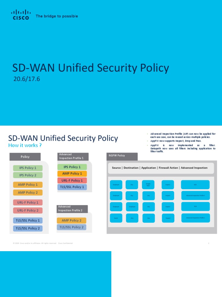 Unified Sec Policy | PDF | Transport Layer Security | Proxy Server