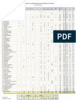 List of 100 Sports Names | PDF | Olympic Sports | Entertainment