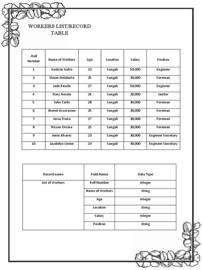 Finals In Itcc Pdf String Computer Science Algorithms And Data Structures