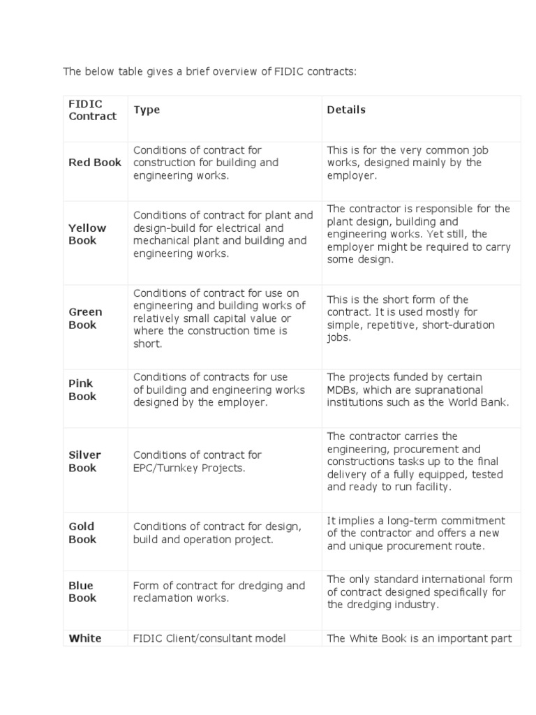 Types of FIDIC Contract | PDF | Economic Sectors | Engineering