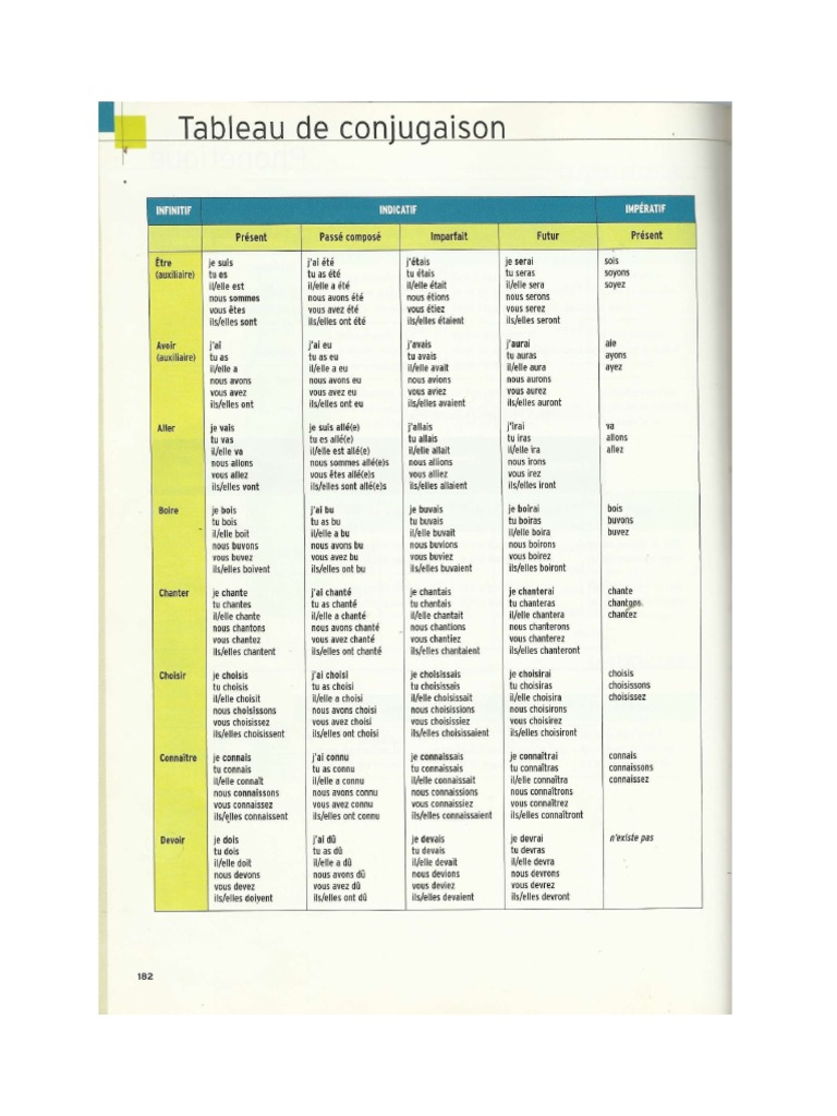 Tableau Des Verbes | PDF