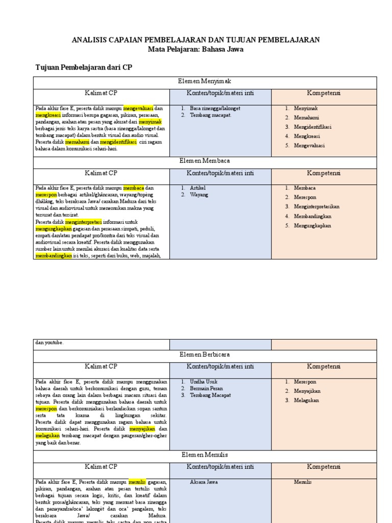 (X) Analisis TP | PDF
