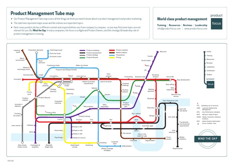 Product Management Tube Map | Download Free PDF | Customer Relationship ...