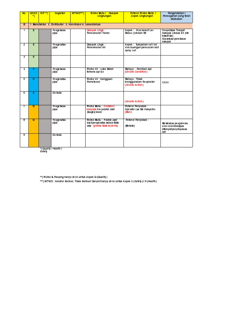Latihan 3 Contoh HIRA & IADL Ok | PDF