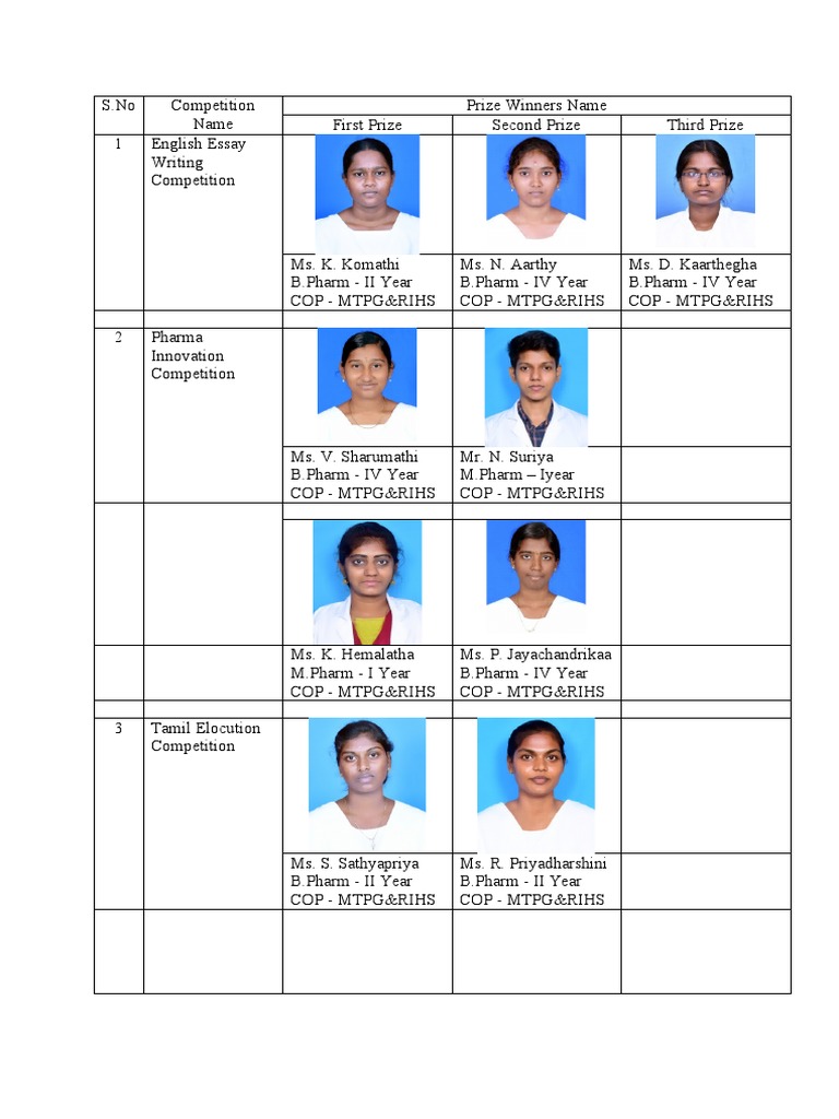 Prize Winner Updated | PDF