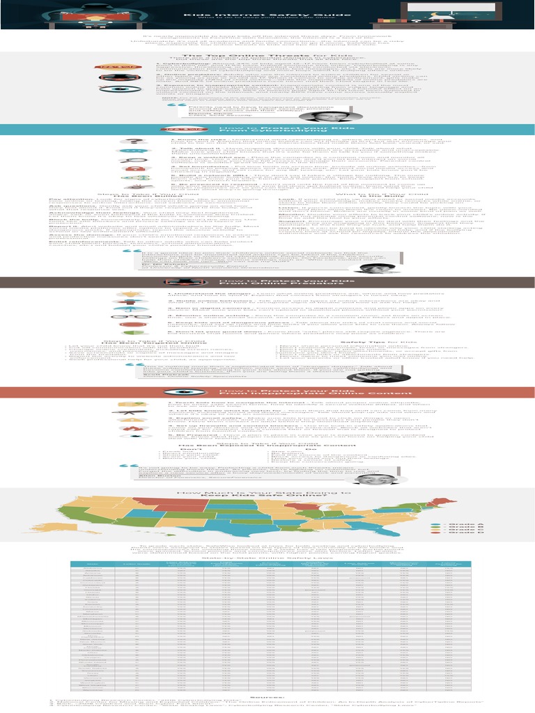 SW Kids Internet Safety Guide Compressed - 1 | PDF | Cyberbullying | Social Media