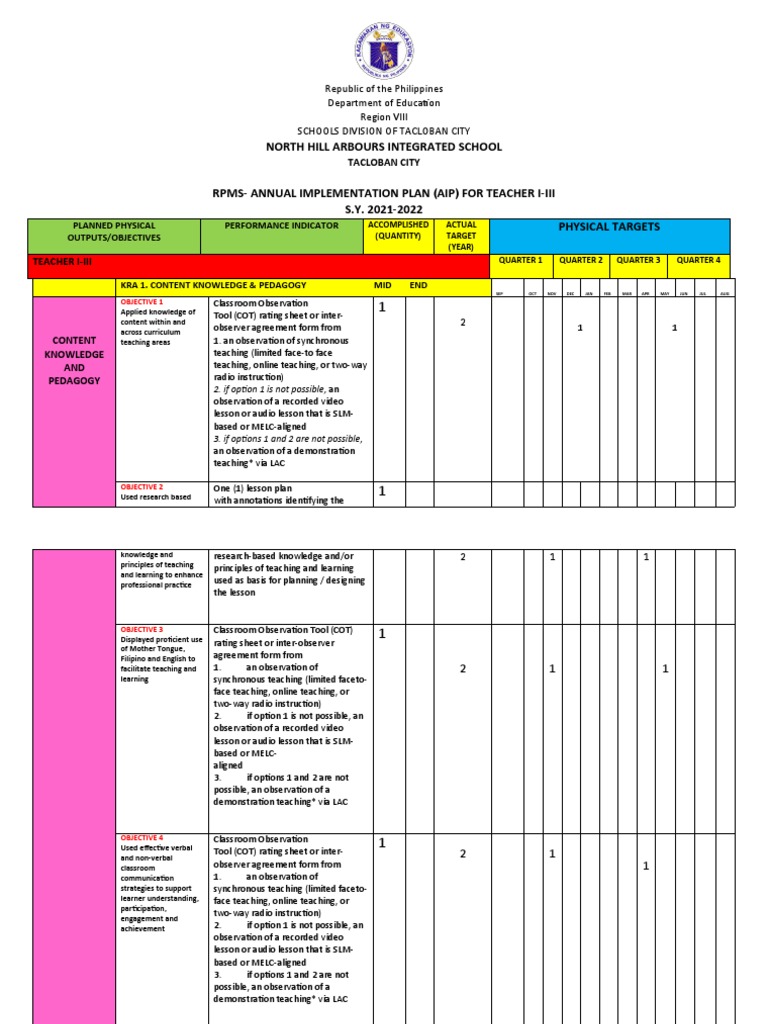 North Hill Arbours Integrated School Annual Implementation Plan for ...