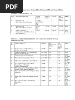 UTCL India Map | PDF
