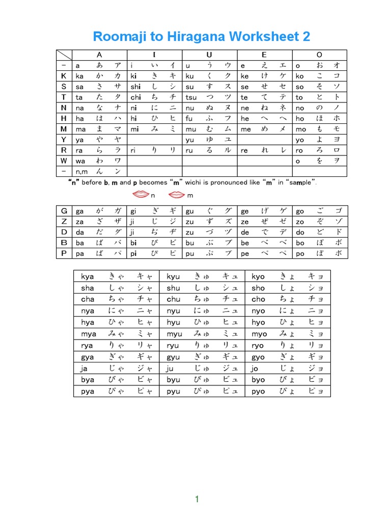 Romaji Hiragana Worksheet 2 | PDF