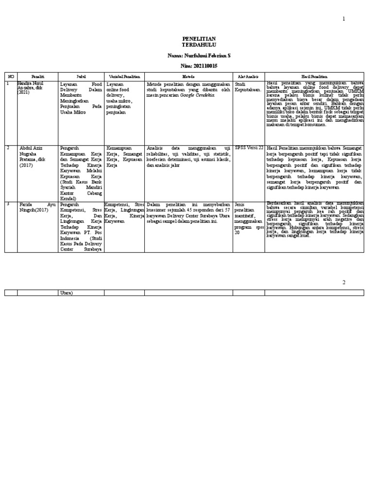 MAPPING JURNAL PENELITIAN - Nurfahmi Febrian S | PDF
