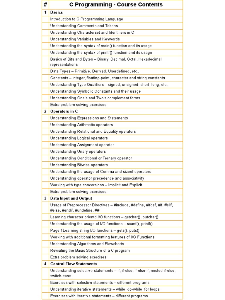 C Programming Course Contents Pdf Pointer Computer Programming Array Data Structure 9998