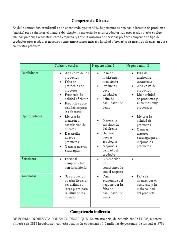 Competencia Directa e Indirecta | PDF | Marketing | Economias