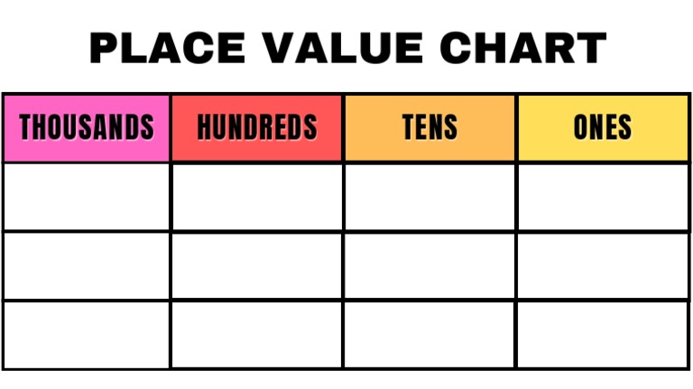 Place Value Chart | PDF