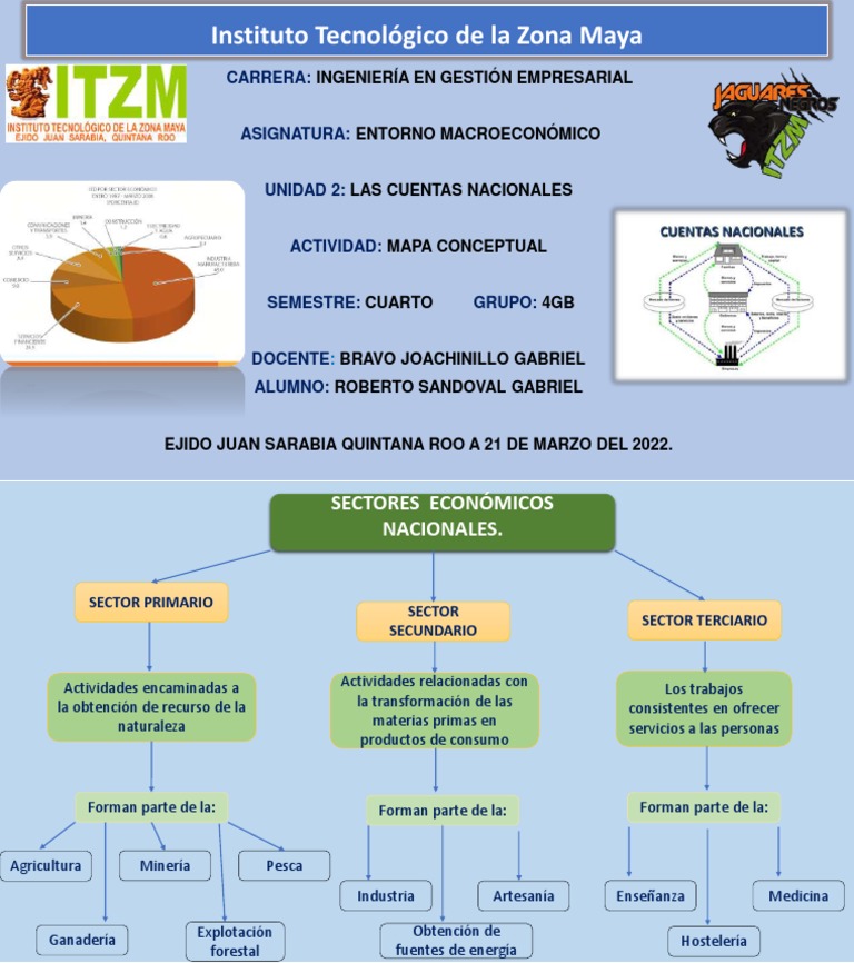Mapa Conceptua | PDF
