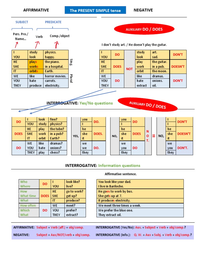 Present Simple Systematization Pdf Verb Subject Grammar