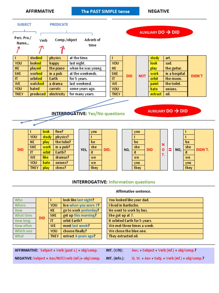 Past Simple Tense Overview | PDF | Verb | Subject (Grammar)