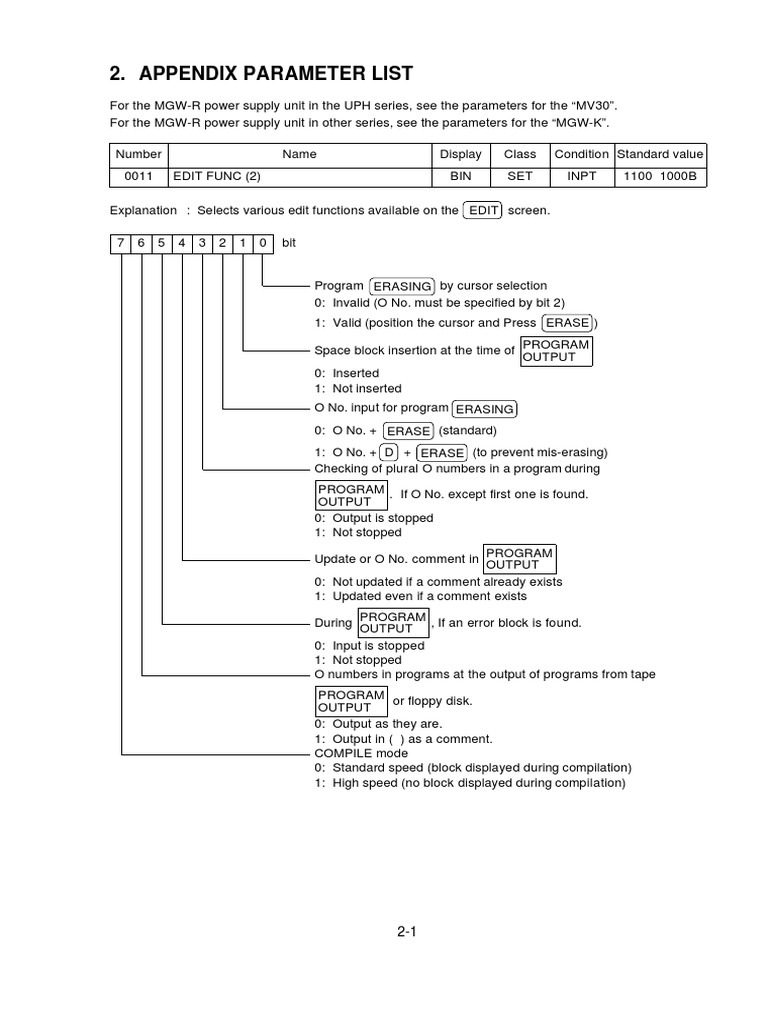 Parameter List | PDF | Parameter (Computer Programming) | Subroutine Parameter List | PDF | Parameter (Computer Programming) | Subroutine
