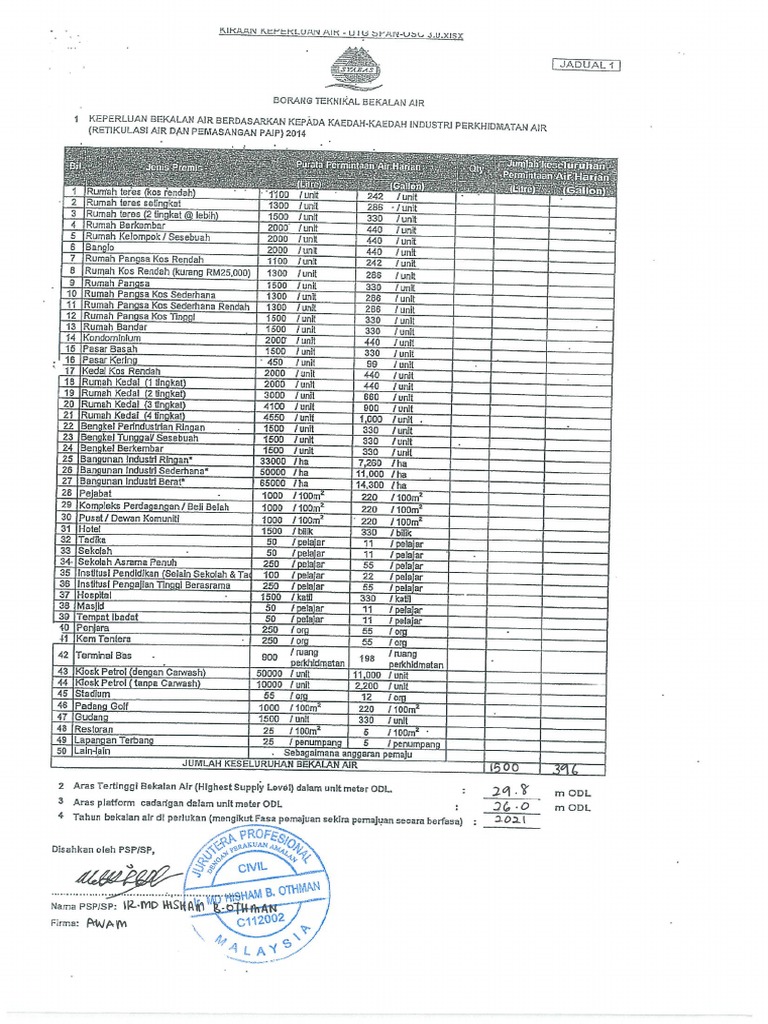 PBAN - Borang Teknikal Bekalan Air | PDF